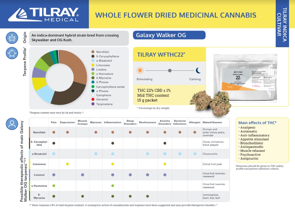 Weed From Portugal?!? | Tilray Whole Flower Review – Bud Billions ...